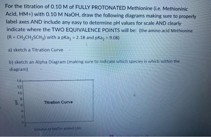 Solved For the titration of 0.10M of FULLY PROTONATED | Chegg.com