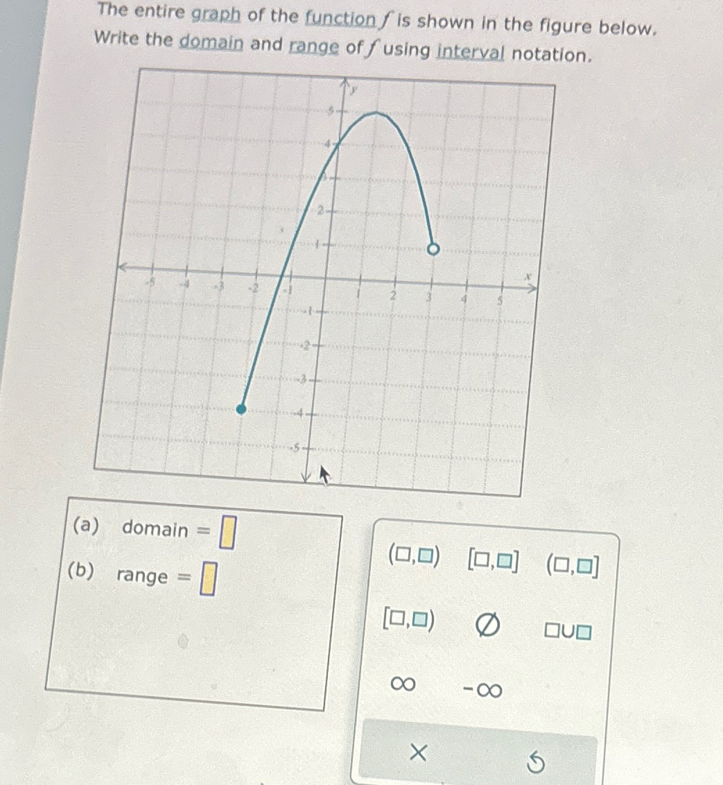 Solved The entire graph of the function f ﻿is shown in the | Chegg.com