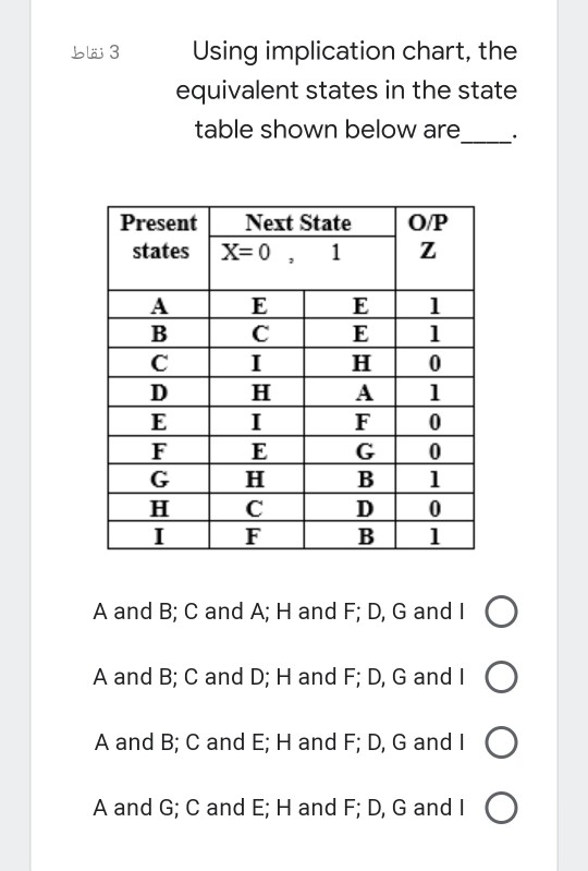 Solved 3 نقاط Using implication chart, the equivalent states | Chegg.com