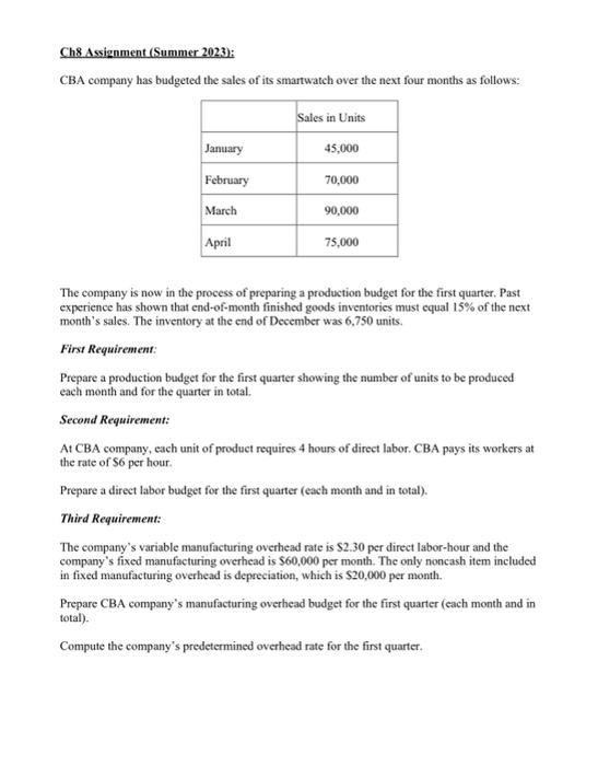 Solved Ch8 Assignment (Summer 2023): CBA company has | Chegg.com