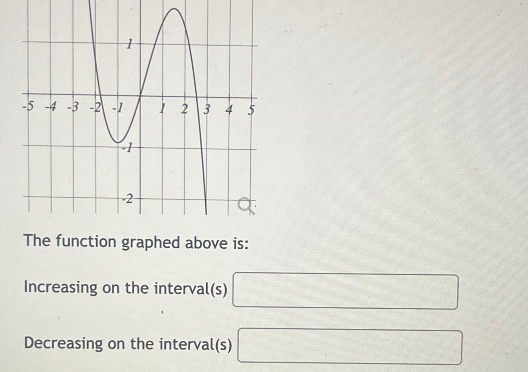 Solved The function graphed above is:Increasing on the | Chegg.com