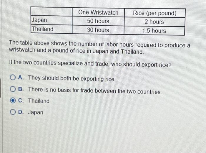 Solved The table above shows the number of labor hours | Chegg.com
