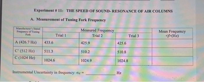 Solved Experiment #11: THE SPEED OF SOUND-RESONANCE OF AIR | Chegg.com