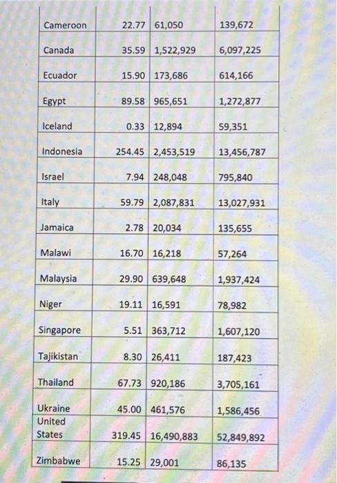 Assume the production function is given by Y=AK1/3 | Chegg.com