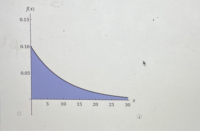 Solved (b) What is the probability that the arrival time | Chegg.com