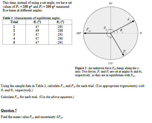 Solved Calculate all of the values of Fun using the equation | Chegg.com