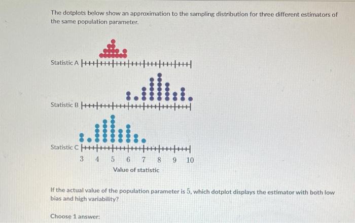 Solved The dotplots below show an approximation to the | Chegg.com