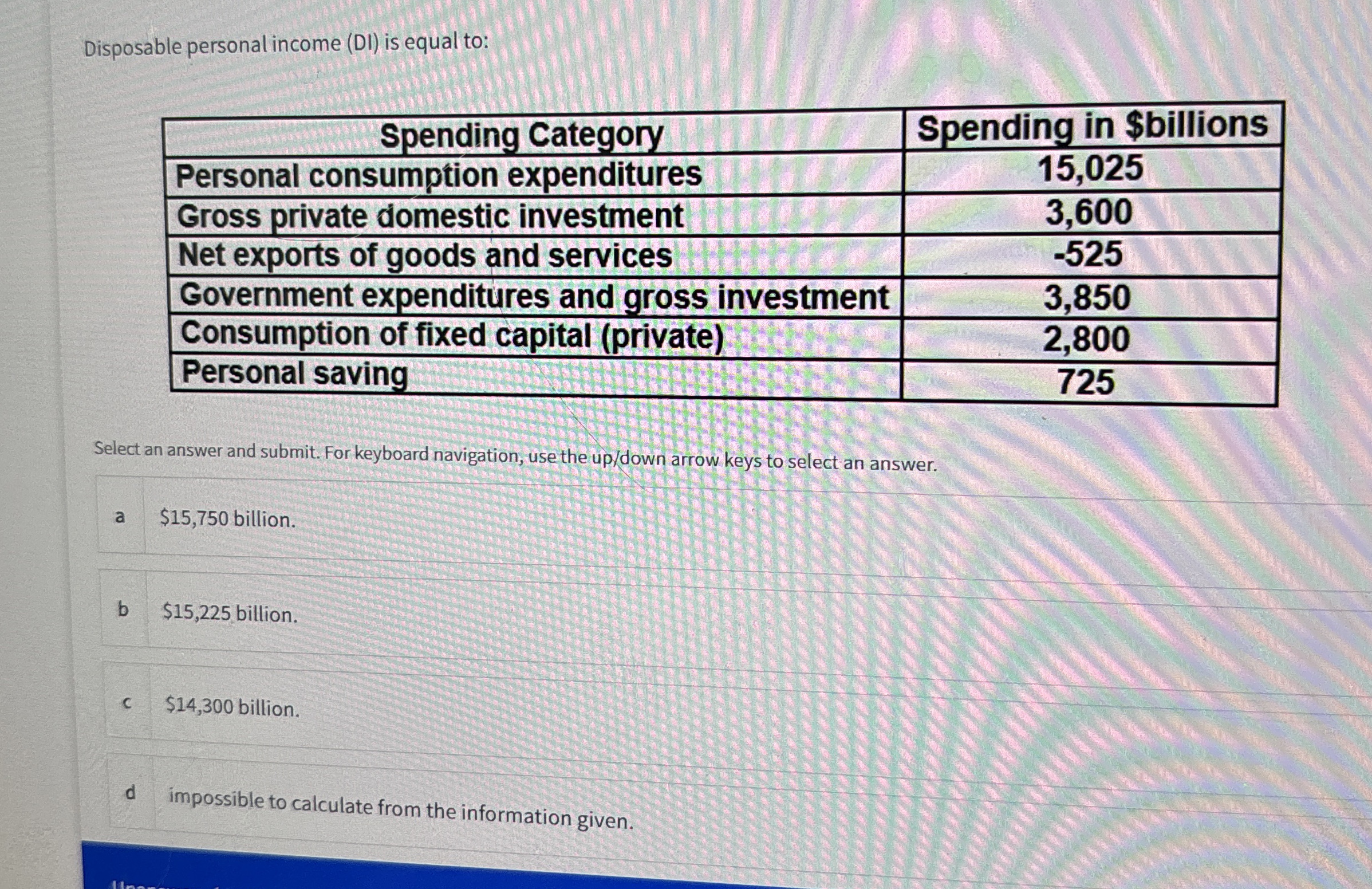 Solved Disposable personal income (DI) ﻿is equal | Chegg.com