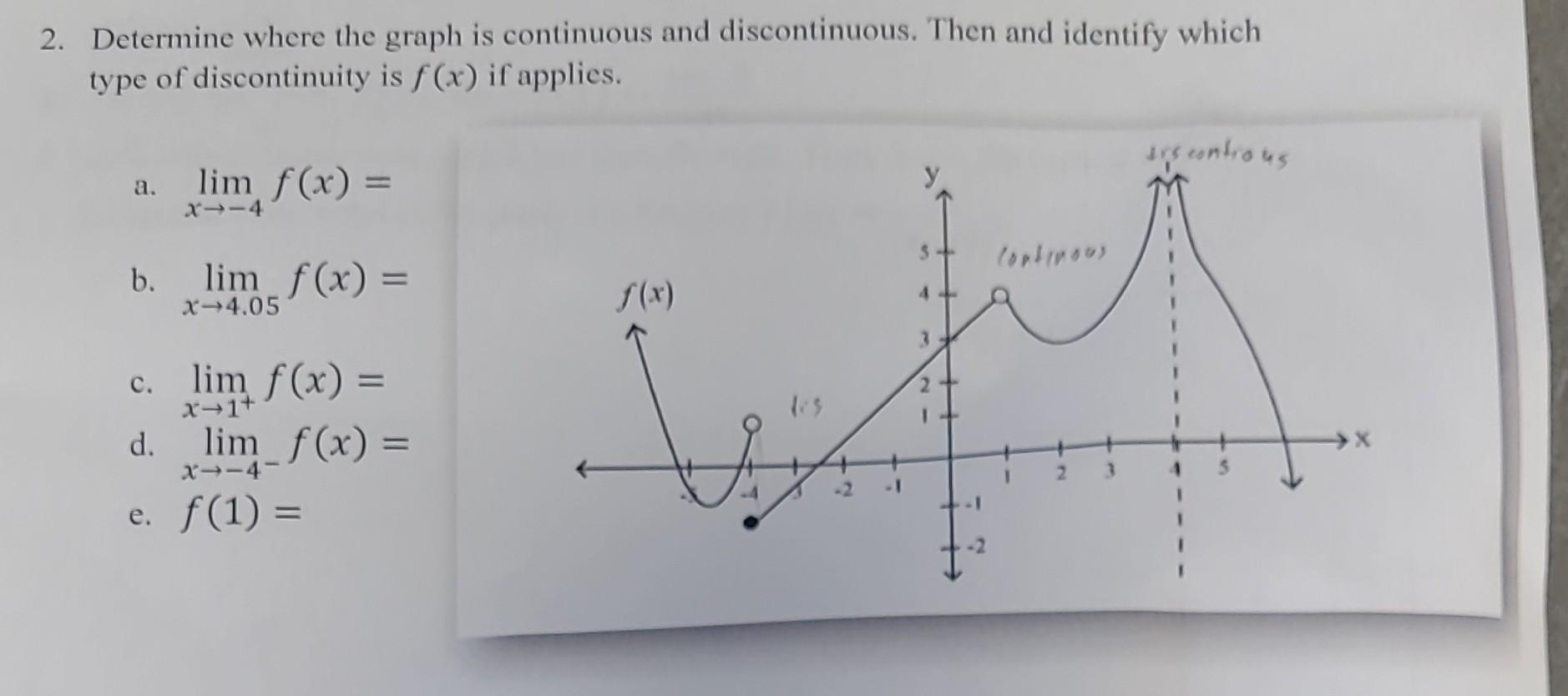 Solved Determine where the graph is continuous and | Chegg.com