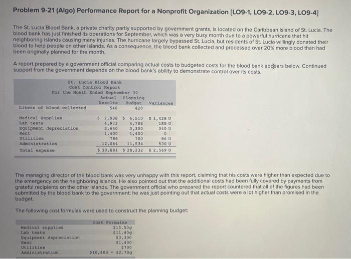 Solved Problem 9-21 (Algo) Performance Report for a | Chegg.com
