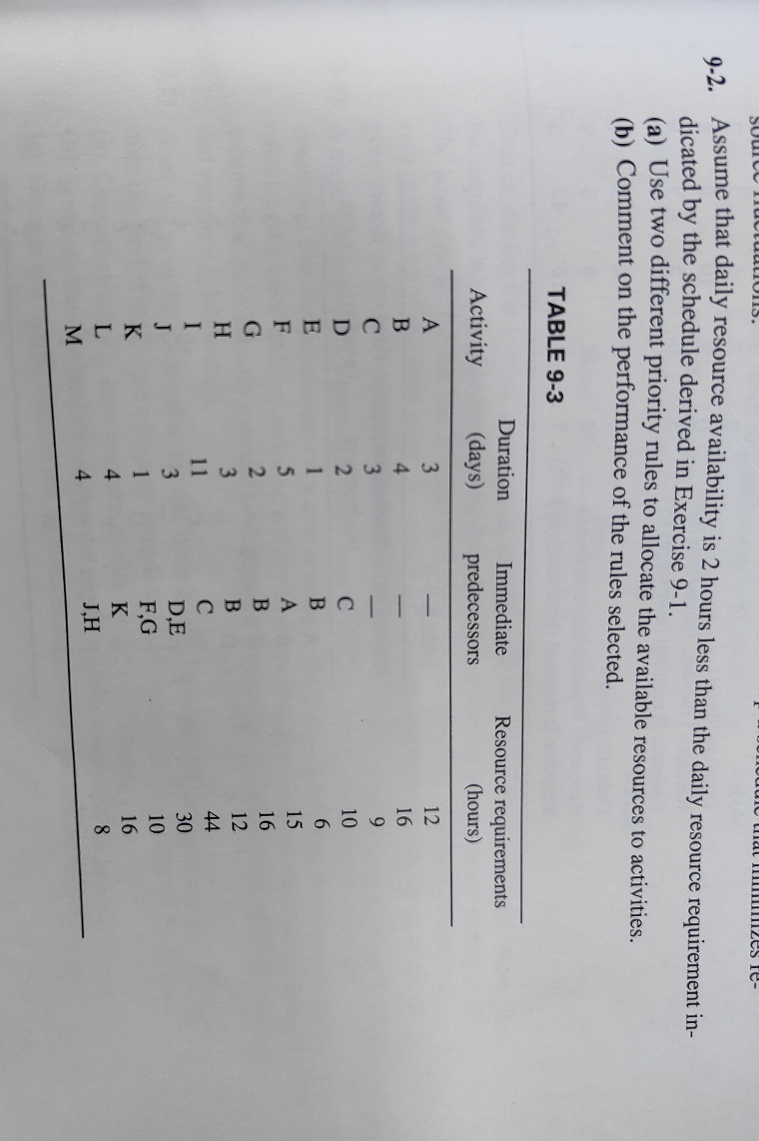 Solved 9-2. ﻿Assume that daily resource availability is 2 | Chegg.com