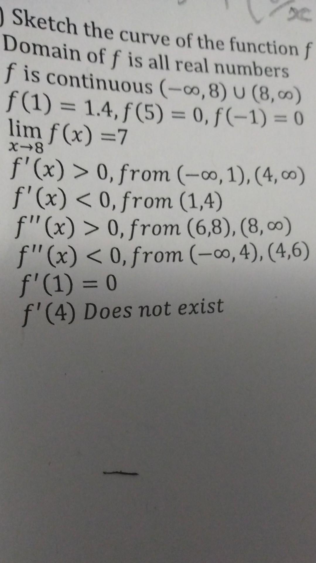 Solved Sketch the curve of the function f Domain of f is all | Chegg.com