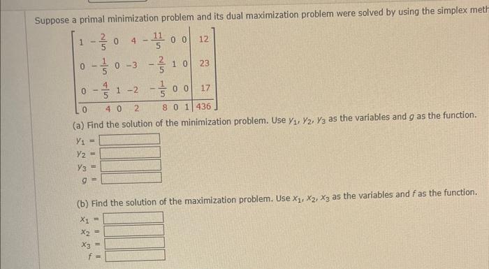 Solved Suppose a primal minimization problem and its dual | Chegg.com