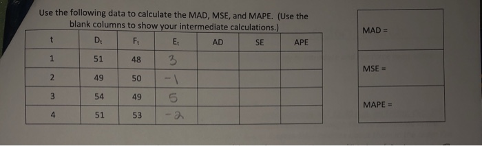 Solved MAD = Use the following data to calculate the MAD, | Chegg.com
