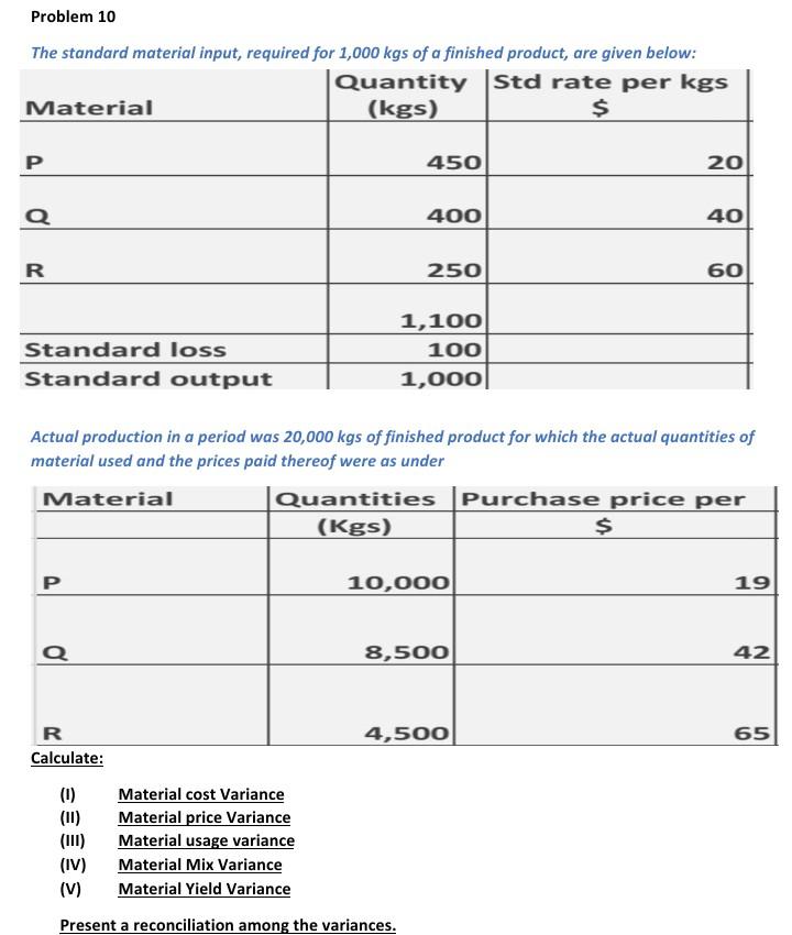 Solved Problem 10 The standard material input, required for | Chegg.com