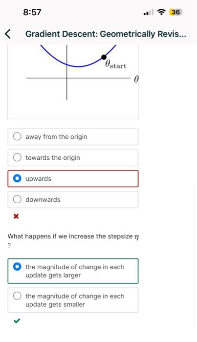 Solved Gradient Descent: Geometrically Revis... away from | Chegg.com
