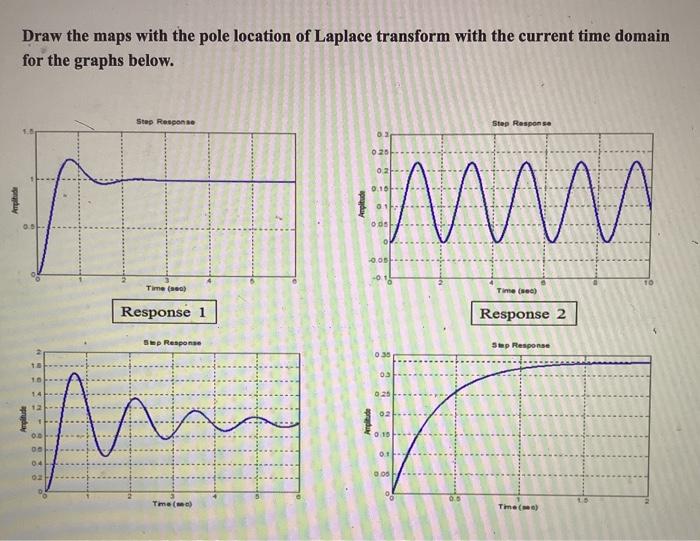 Solved Draw the maps with the pole location of Laplace | Chegg.com