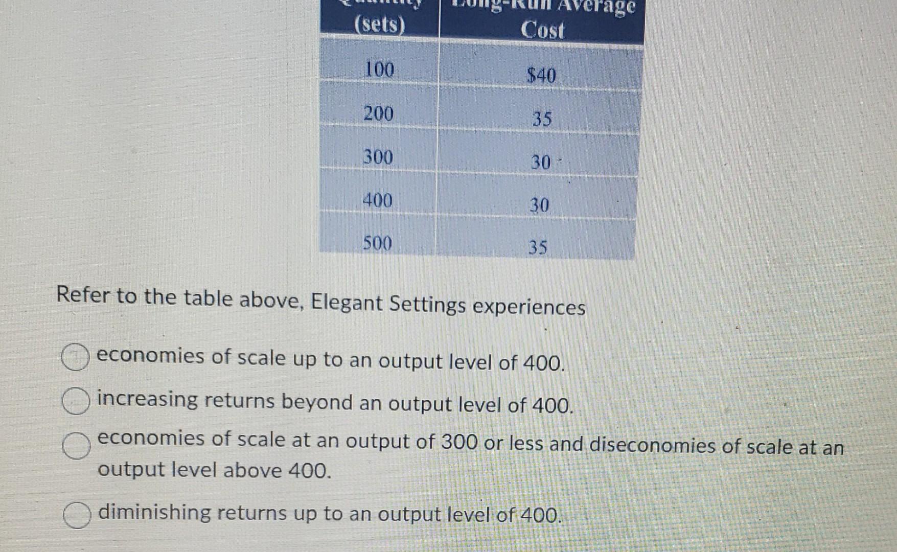 Solved Elegant Settings manufactures stainless steel | Chegg.com