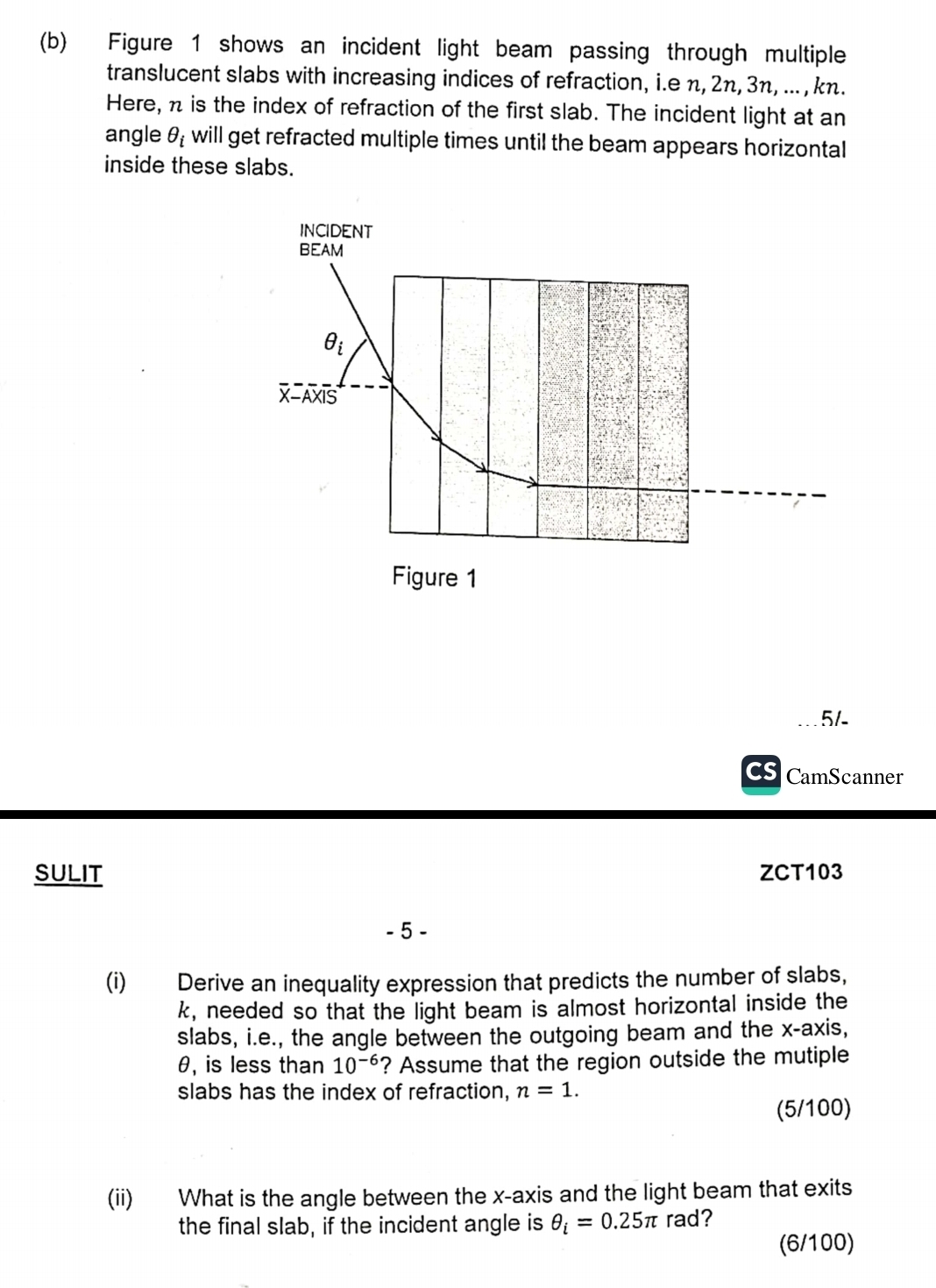 Solved (b) ﻿Figure 1 ﻿shows an incident light beam passing | Chegg.com