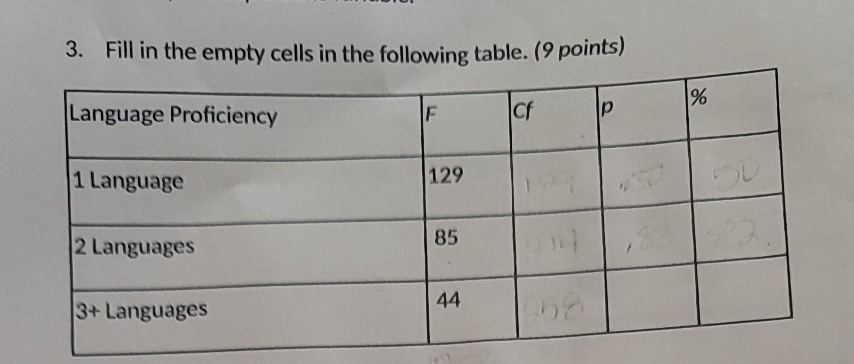 Solved 3. Fill in the empty cells in the following table. (9 | Chegg.com