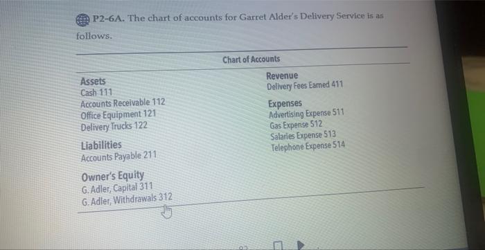 Solved P2-6A.The chart of accounts for Garret alder's | Chegg.com