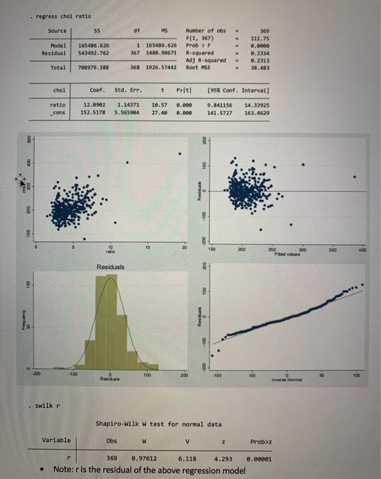 Solved Part 1: Using the STATA output above, a) Interpret | Chegg.com