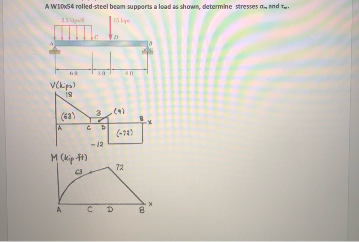 Solved A W10x54 rolled-steel beam supports a load as shown, | Chegg.com