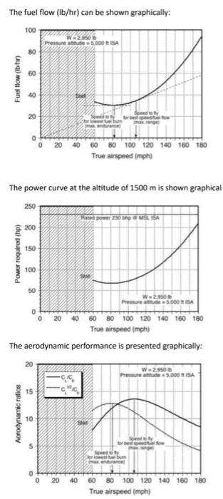 Question; It is required to estimate the endurance | Chegg.com