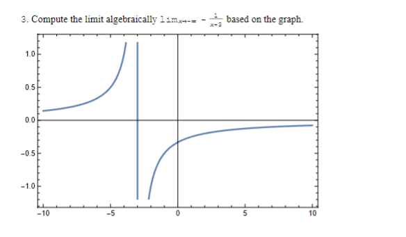 Solved Compute the limit algebraically limx→-inf=-1x+3 | Chegg.com
