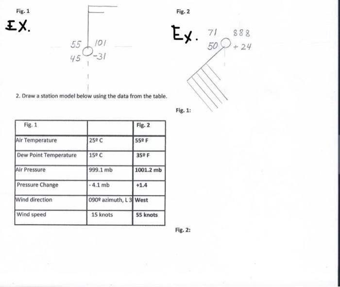 2. Draw a station model below using the data from the | Chegg.com