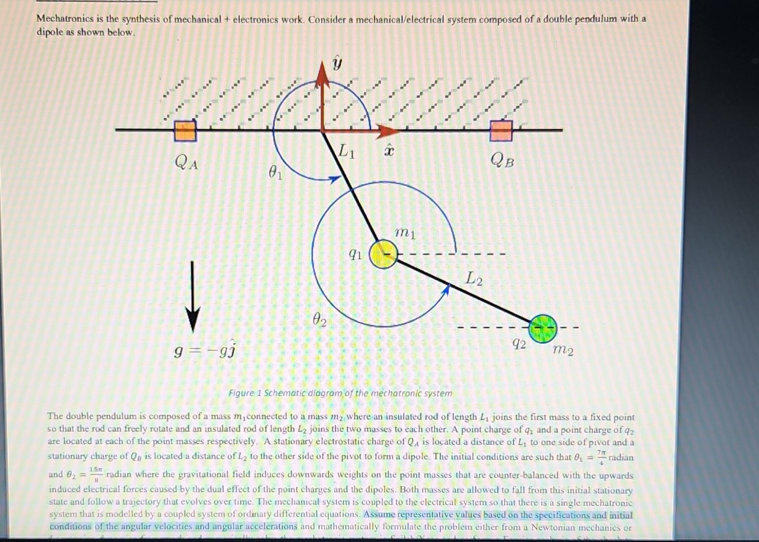 Solved Figure 1 Schematic diagram of the mechatronic system | Chegg.com