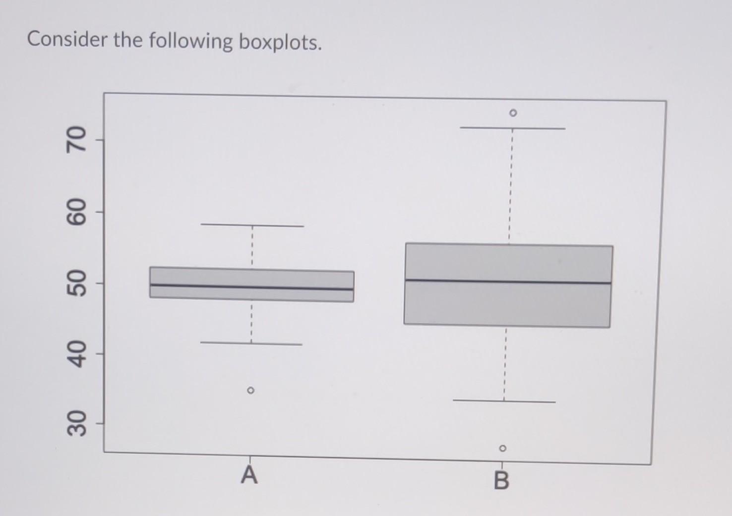 Solved Consider the following boxplots.Which of the | Chegg.com Solved Consider the following boxplots.Which of the | Chegg.com