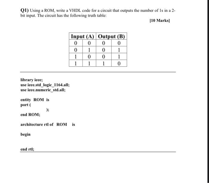 Solved Q1) Using a ROM, write a VHDL code for a circuit that | Chegg.com
