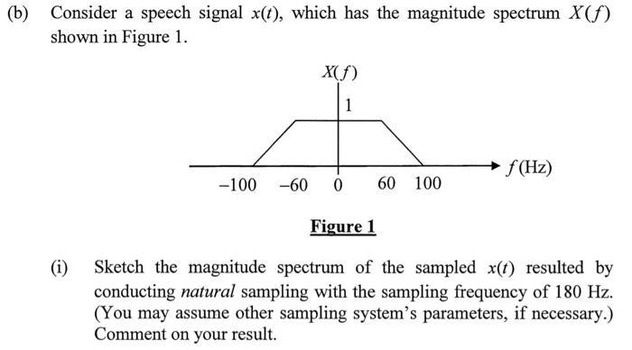 Solved (i) Sketch the magnitude spectrum of the sampled x(t) | Chegg.com