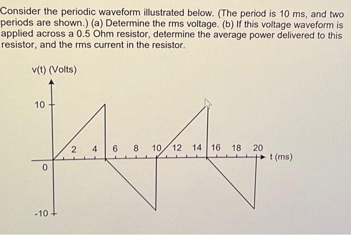 Solved Consider the periodic waveform illustrated below. | Chegg.com