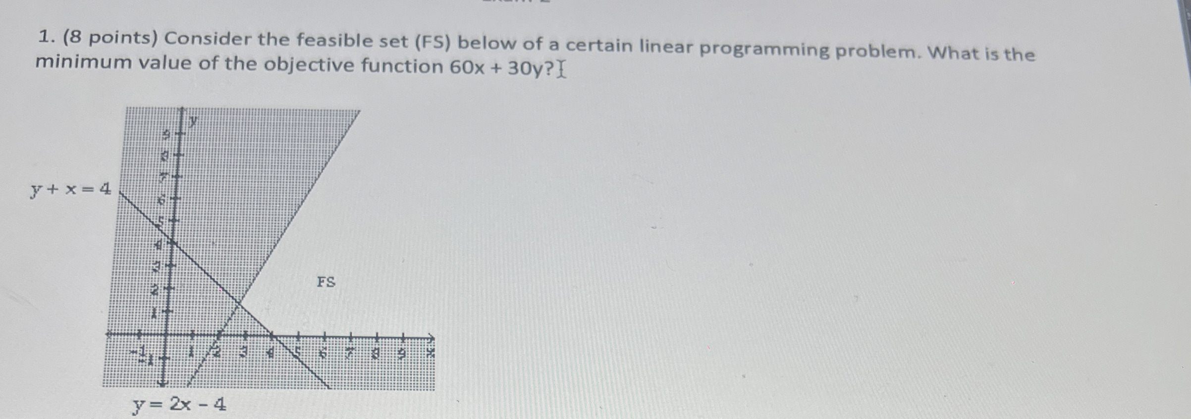 Solved (8 ﻿points) ﻿Consider the feasible set (FS) ﻿below of | Chegg.com