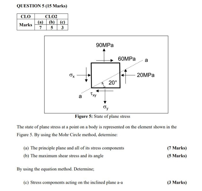 Solved QUESTION 5 (15 Marks) CLO CLO2 Marks (a) (b) (c) 75 3 | Chegg.com