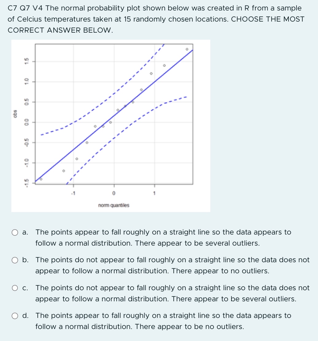 Solved PLS HELP ASAP C7 ﻿Q7 ﻿V4 ﻿The normal probability plot | Chegg.com