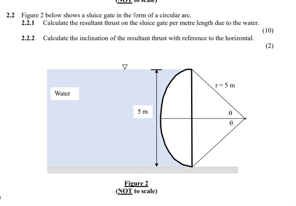 Solved 2.2 ﻿Figure 2 ﻿below shows a sluice gate in the form | Chegg.com