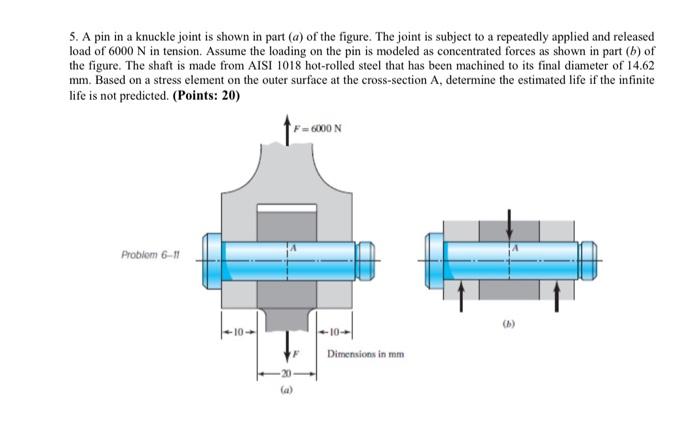 Solved 5. A pin in a knuckle joint is shown in part (a) of | Chegg.com