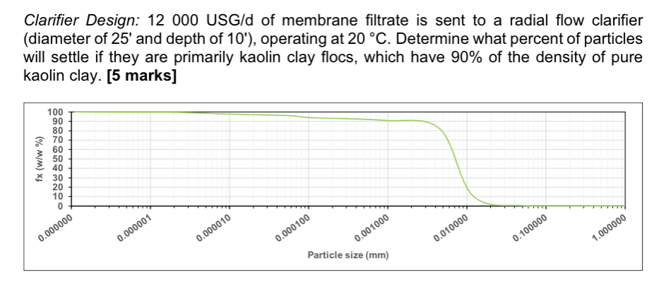 Solved Clarifier Design: 12000 ﻿USG/d of membrane filtrate | Chegg.com