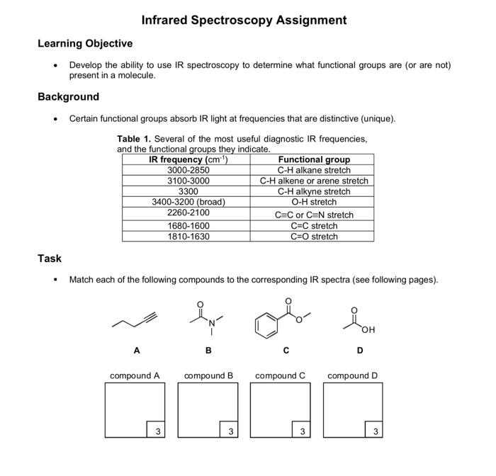 Solved Infrared Spectroscopy Assignment Learning Objective • | Chegg.com