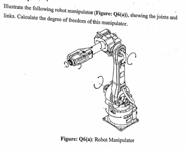 Illustrate the following robot manipulator (Figure: | Chegg.com
