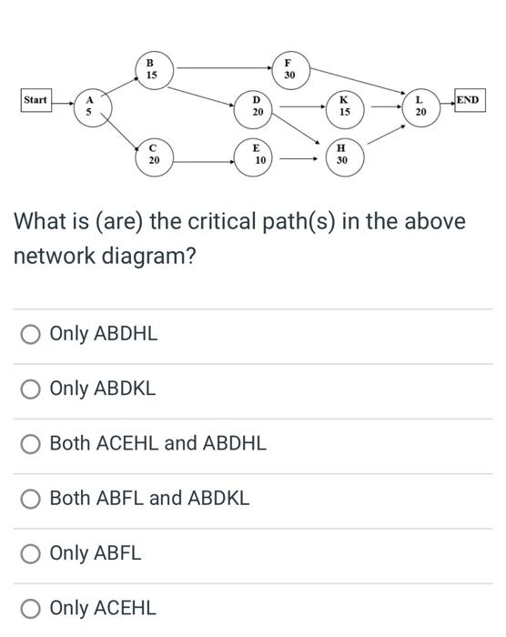 Solved What is (are) the critical path(s) in the above | Chegg.com