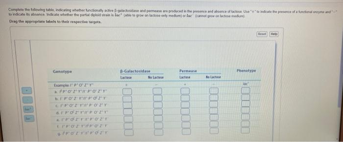 Solved Complete the following table, indicating whether | Chegg.com