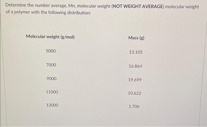 Solved Determine the number average, Mn, molecular weight | Chegg.com