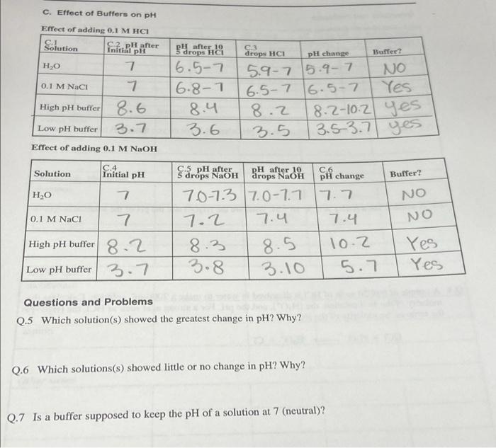 Solved C. Effect of Buffers on pH Effect of adding 0.1 M HCI | Chegg.com