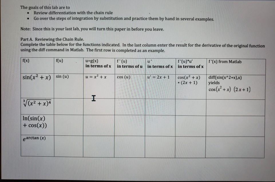 Solved The goals of this lab are to Review differentiation | Chegg.com