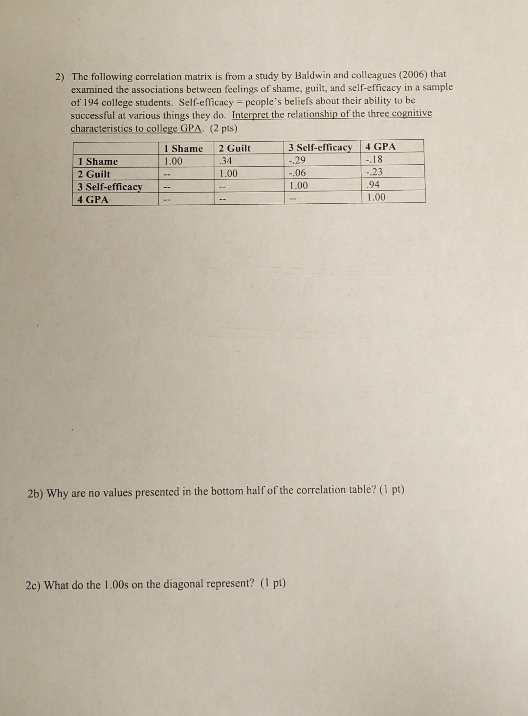 Solved 2) The following correlation matrix is from a study | Chegg.com
