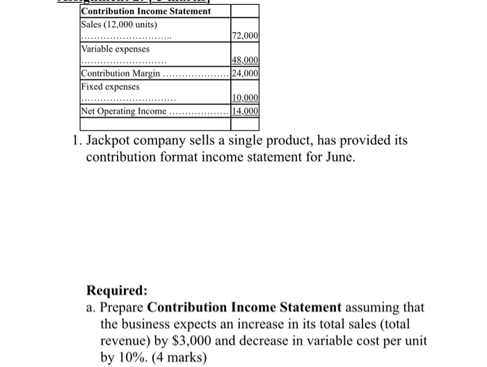 Solved Contribution Income Statement Sales (12,000 units) | Chegg.com